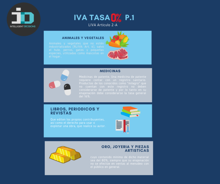 ¿Conoces sobre la tasa 0% de IVA? - ID Contadores